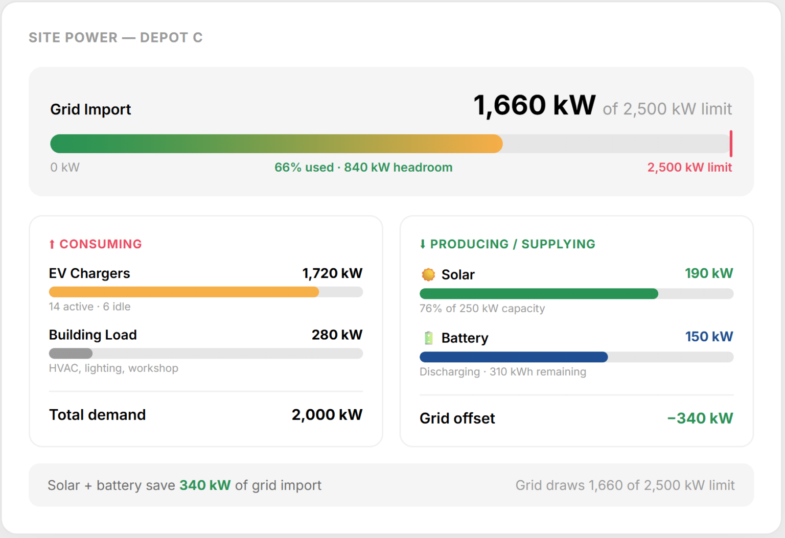 Fleet Electrification & EV Charging Management Company | VEV